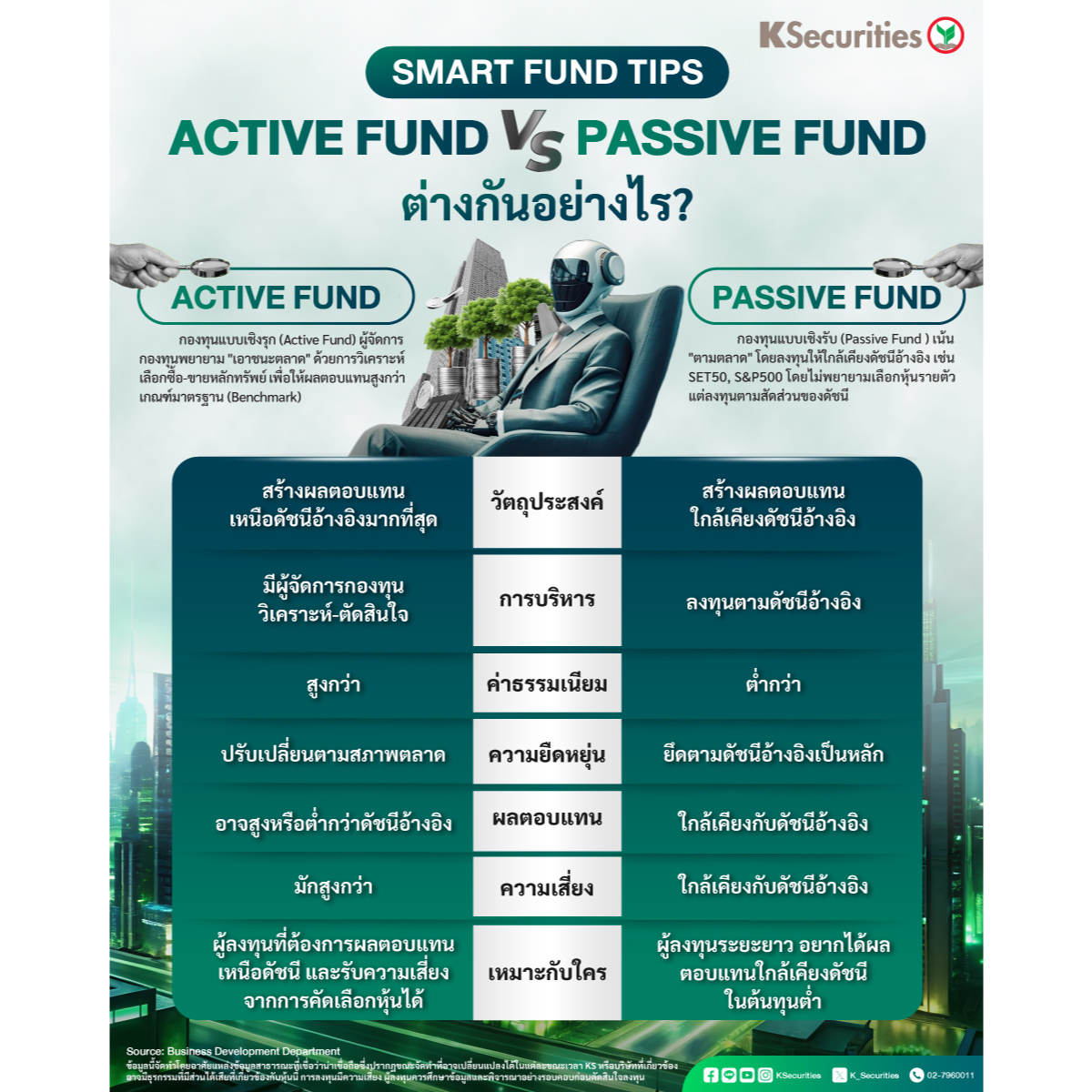 Active VS Passive Fund ต่างกันอย่างไร? | หลักทรัพย์กสิกรไทย