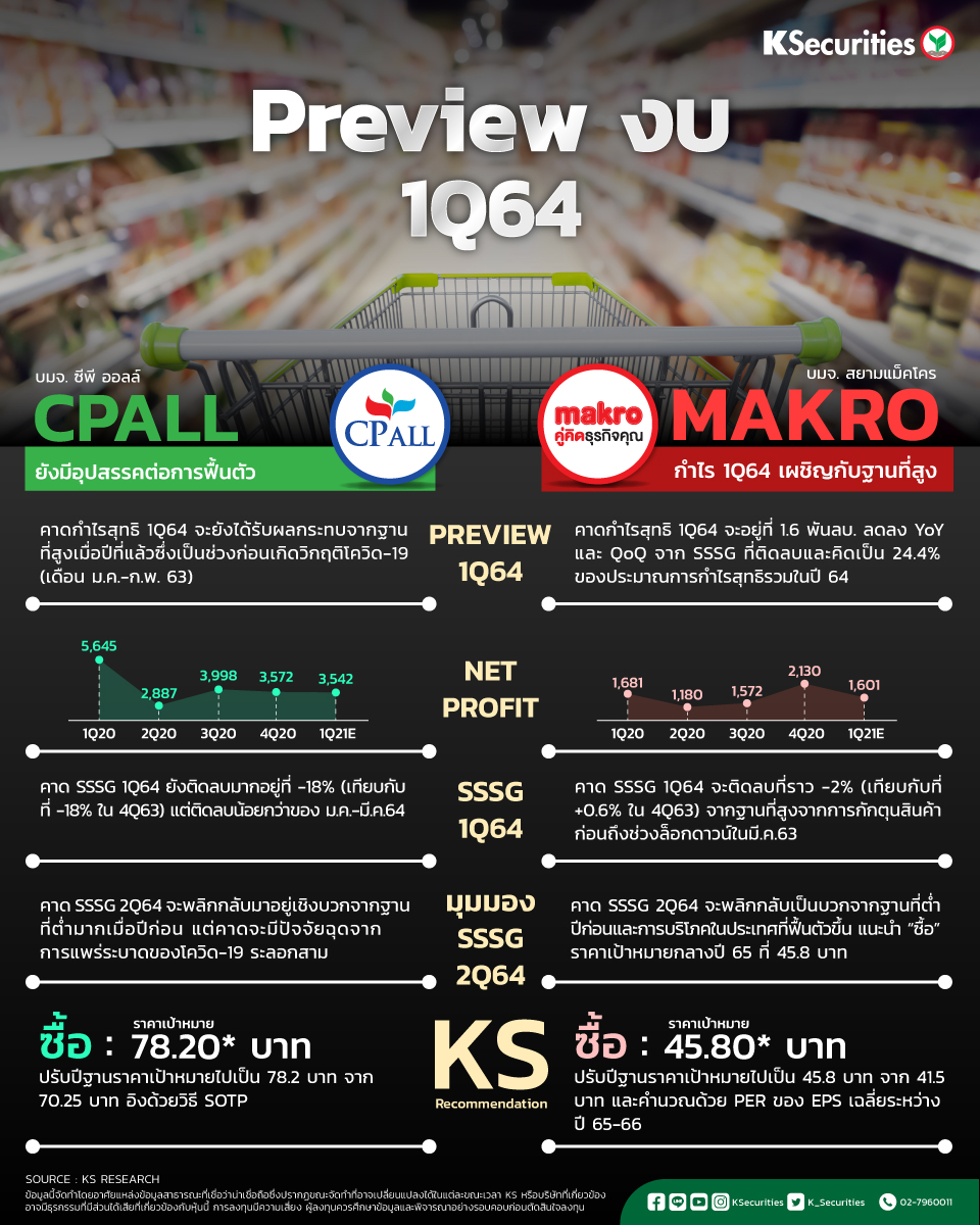 Company Analysis - KSECURITIES