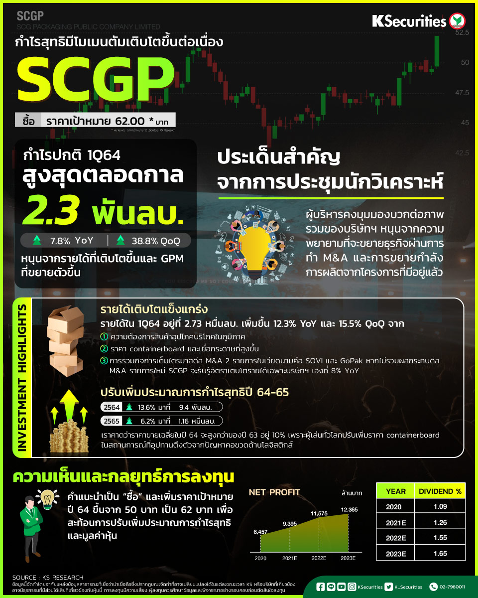 Company Analysis - KSECURITIES