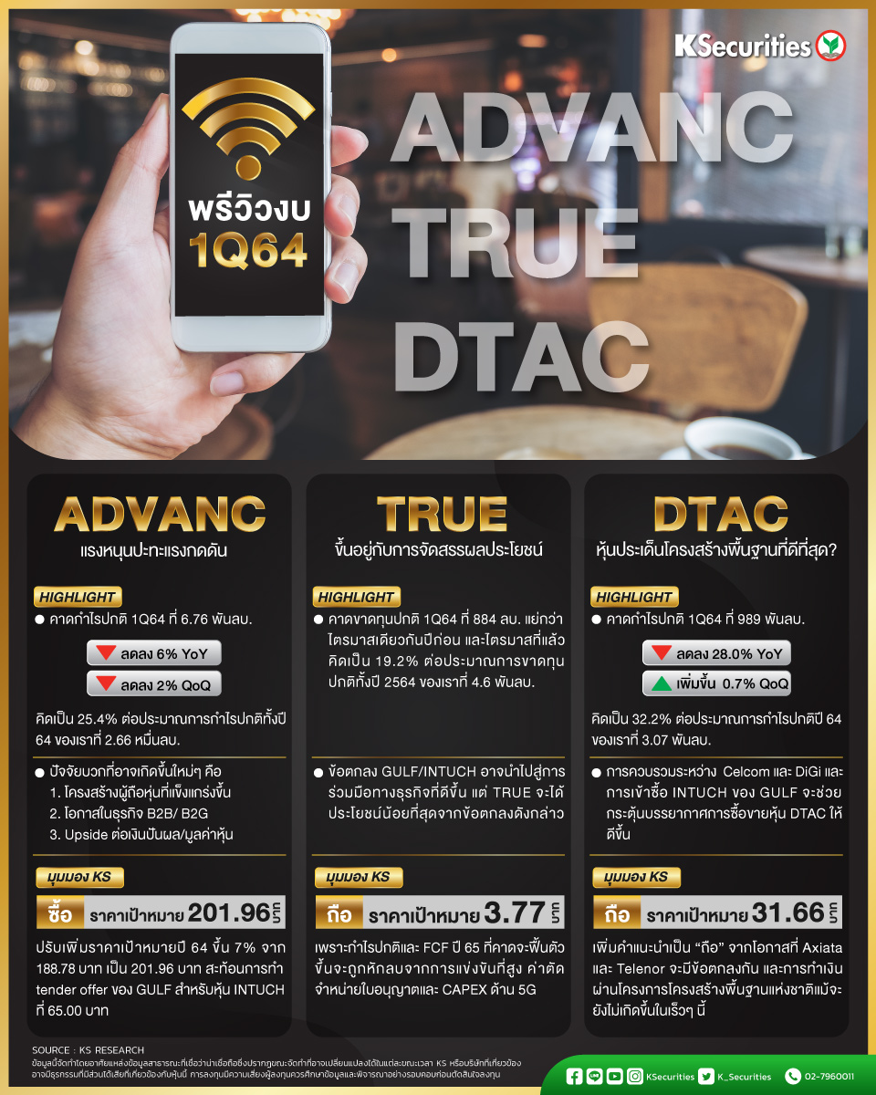 Company Analysis - KSECURITIES