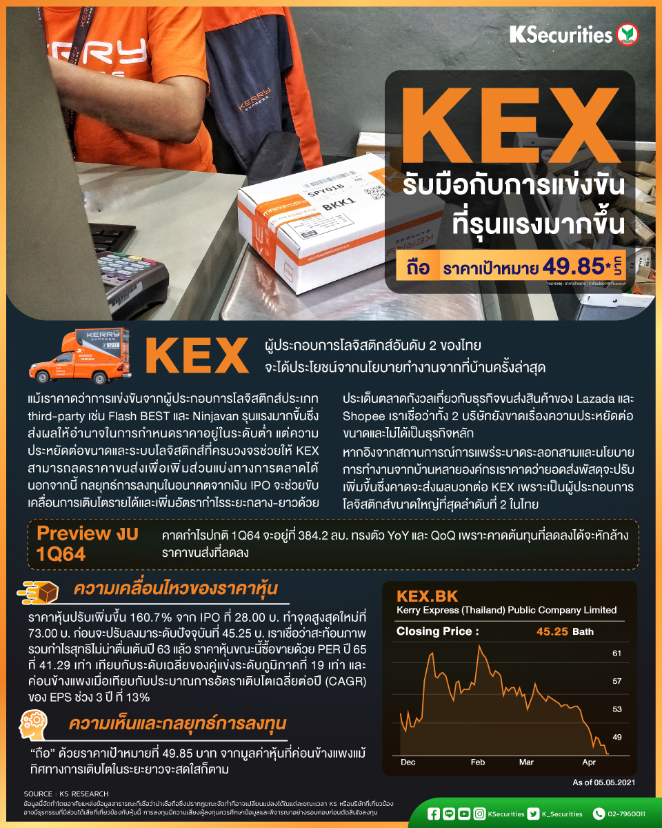 Company Analysis - KSECURITIES