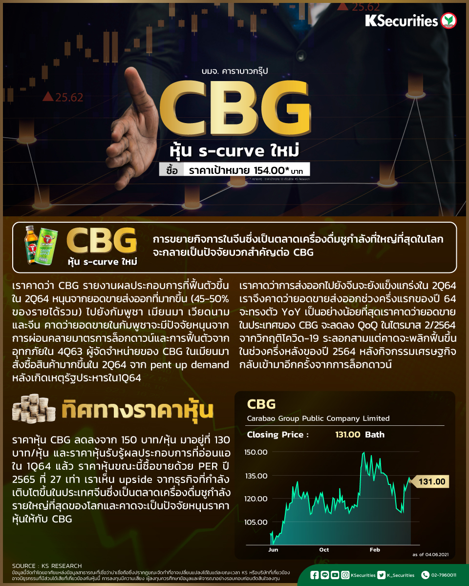 Company Analysis - KSECURITIES