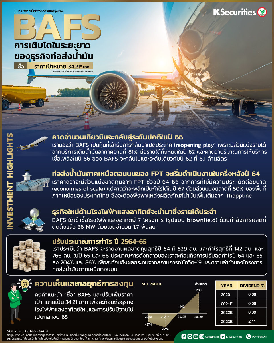 Company Analysis - KSECURITIES