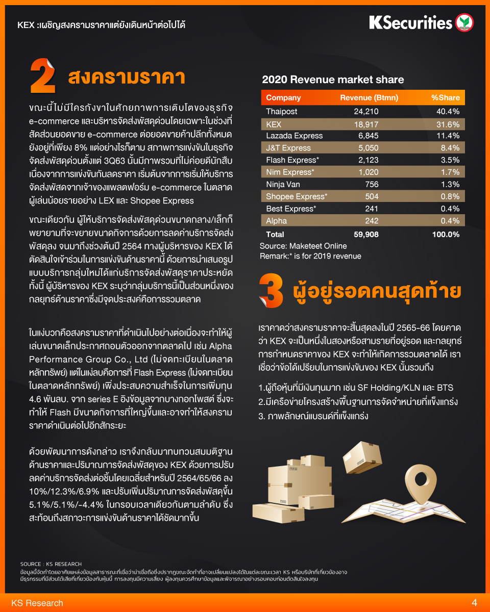 Company Analysis - KSECURITIES
