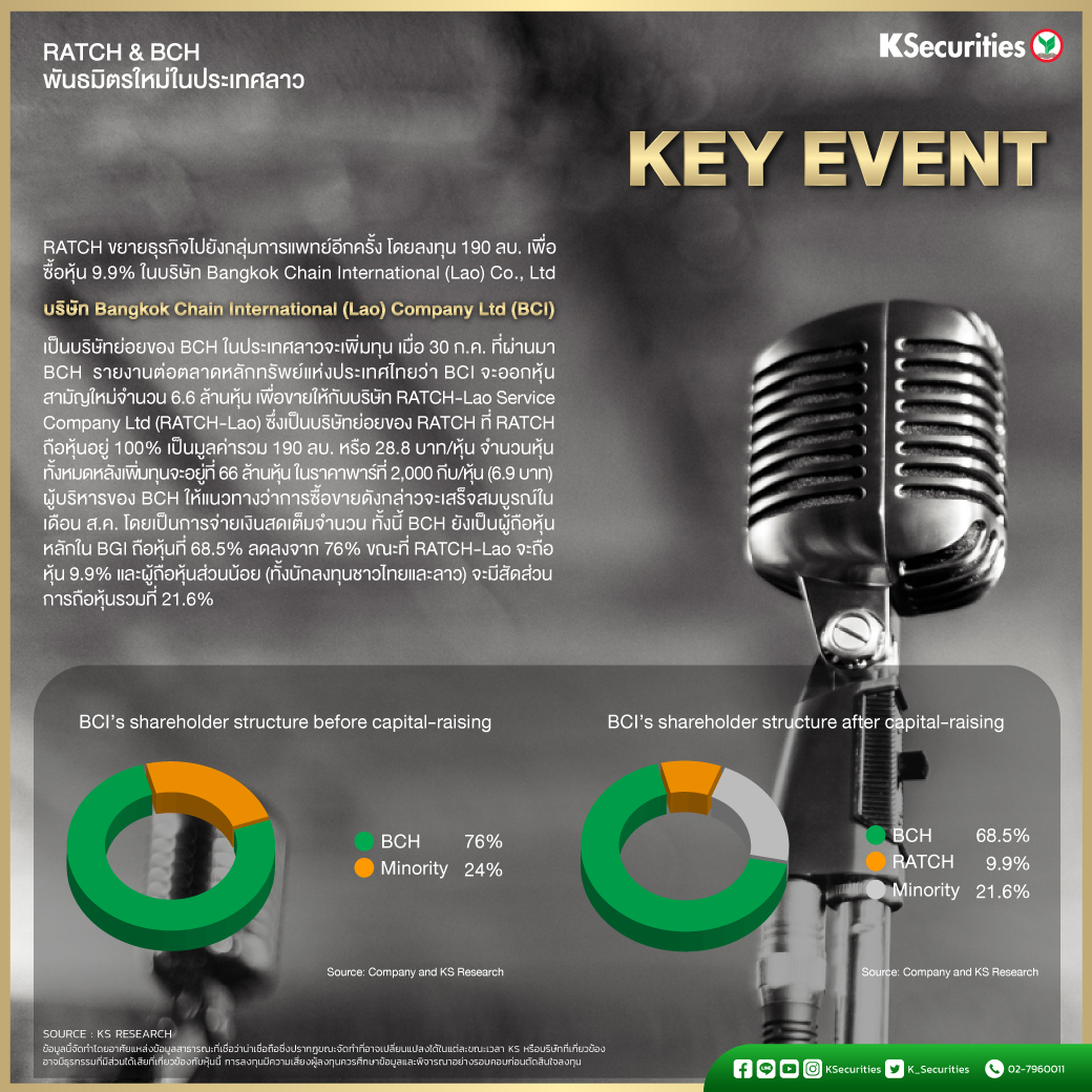 Company Analysis - หลักทรัพย์กสิกรไทย