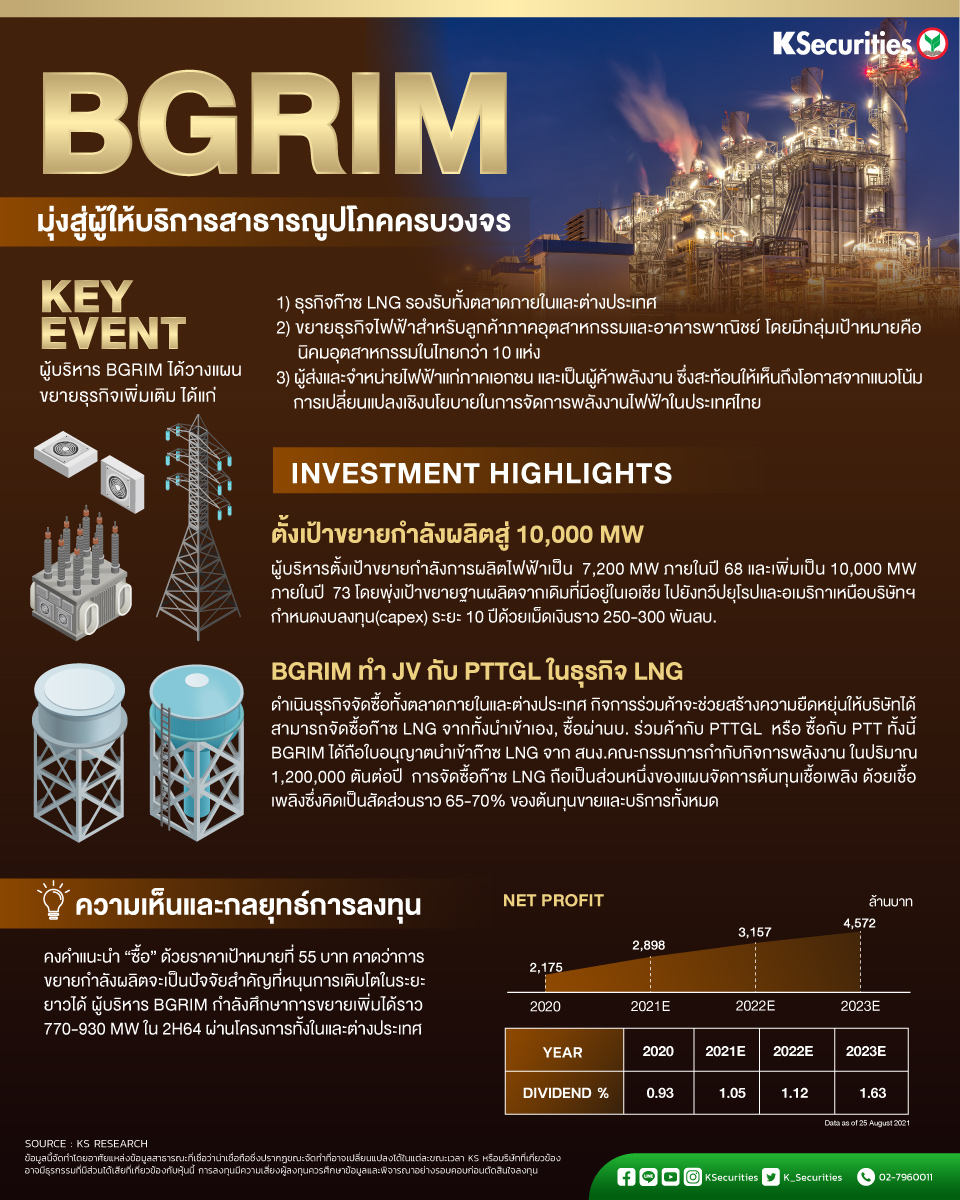 Company Analysis - KSECURITIES