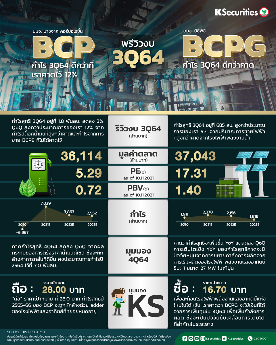 Company Analysis - KSECURITIES