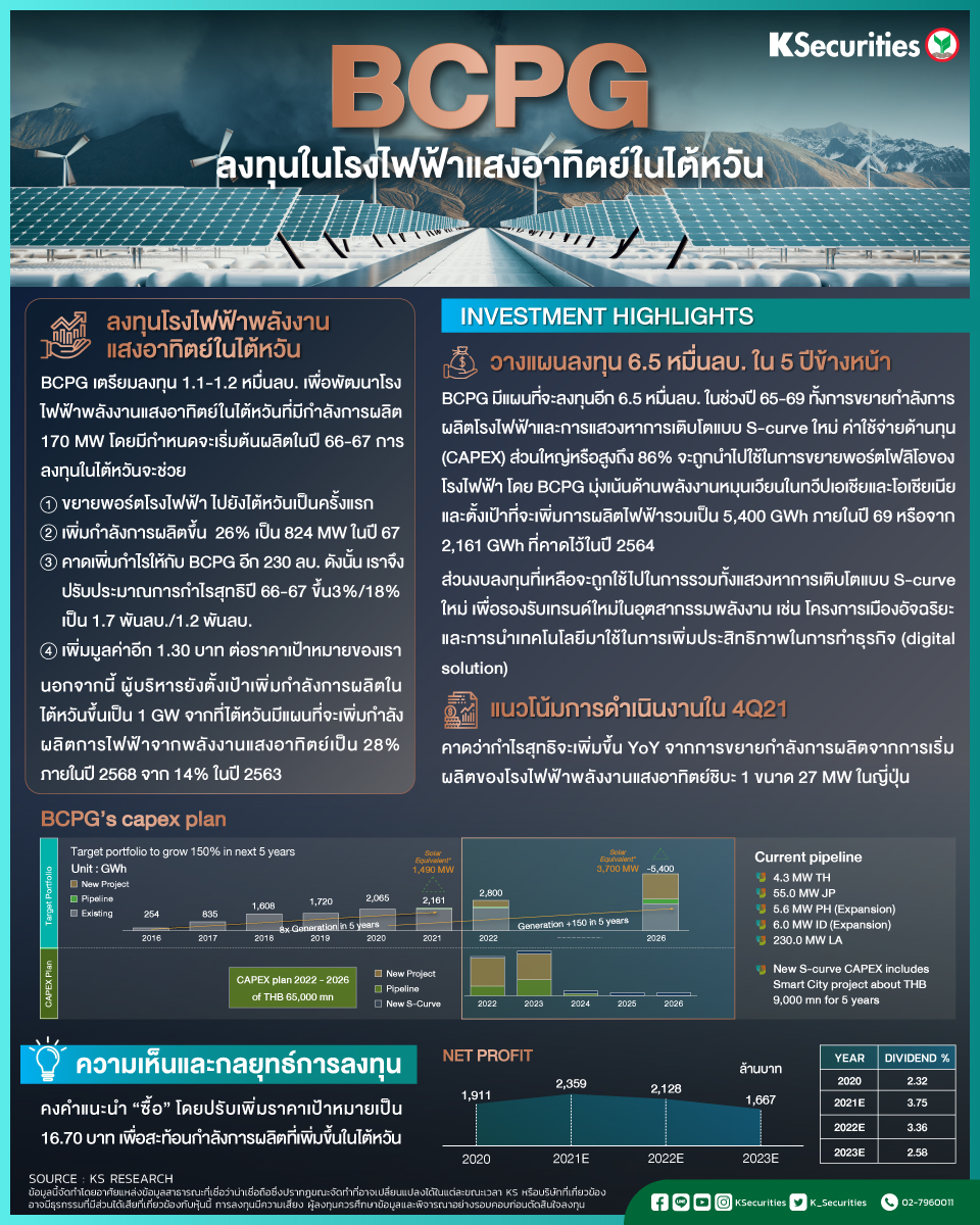 Company Analysis - KSECURITIES