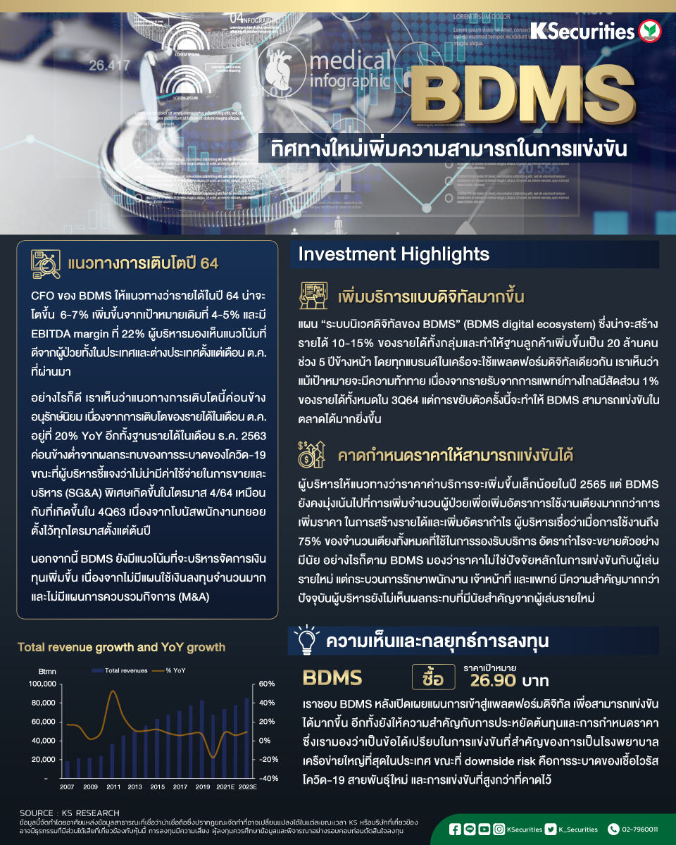 Company Analysis - KSECURITIES