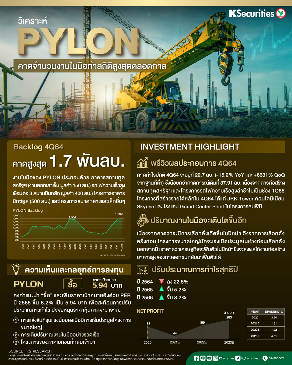 Company Analysis - KSECURITIES