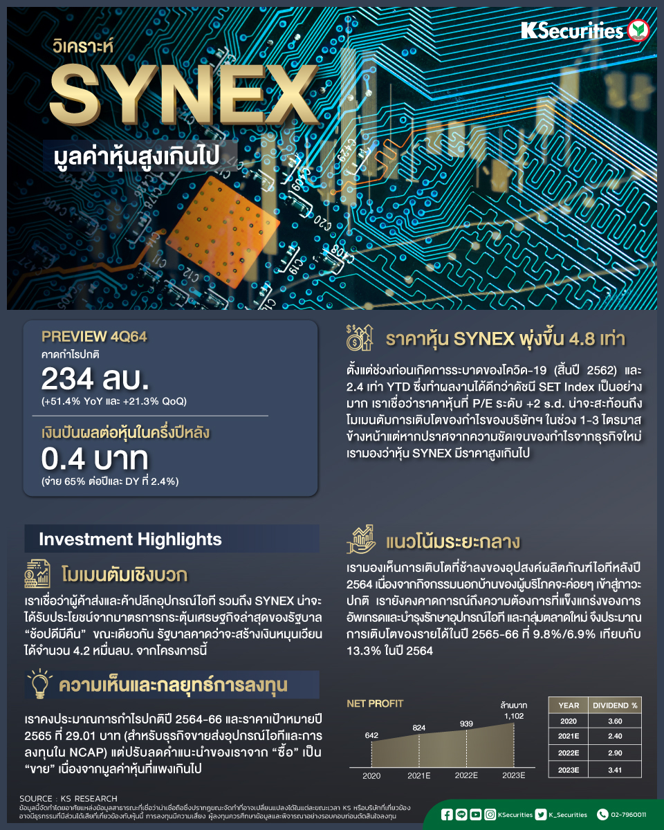Company Analysis - KSECURITIES