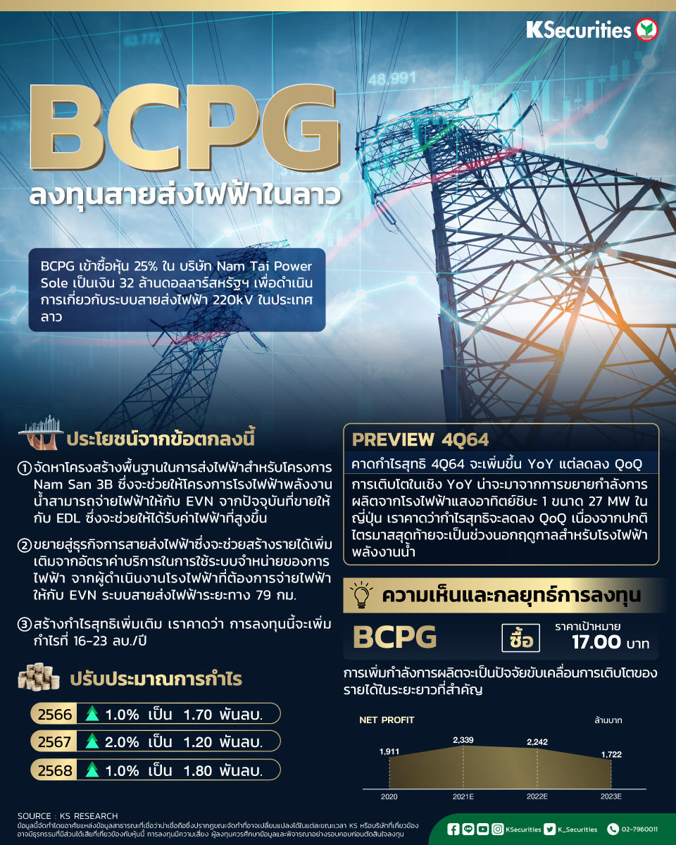 Company Analysis - KSECURITIES