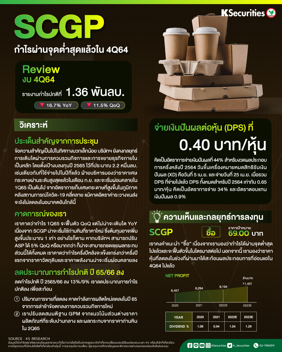 Company Analysis - KSECURITIES