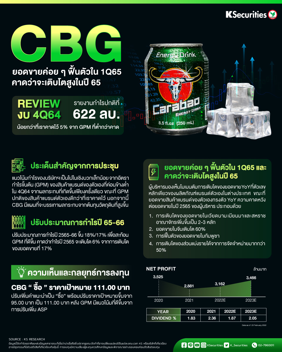Company Analysis - KSECURITIES