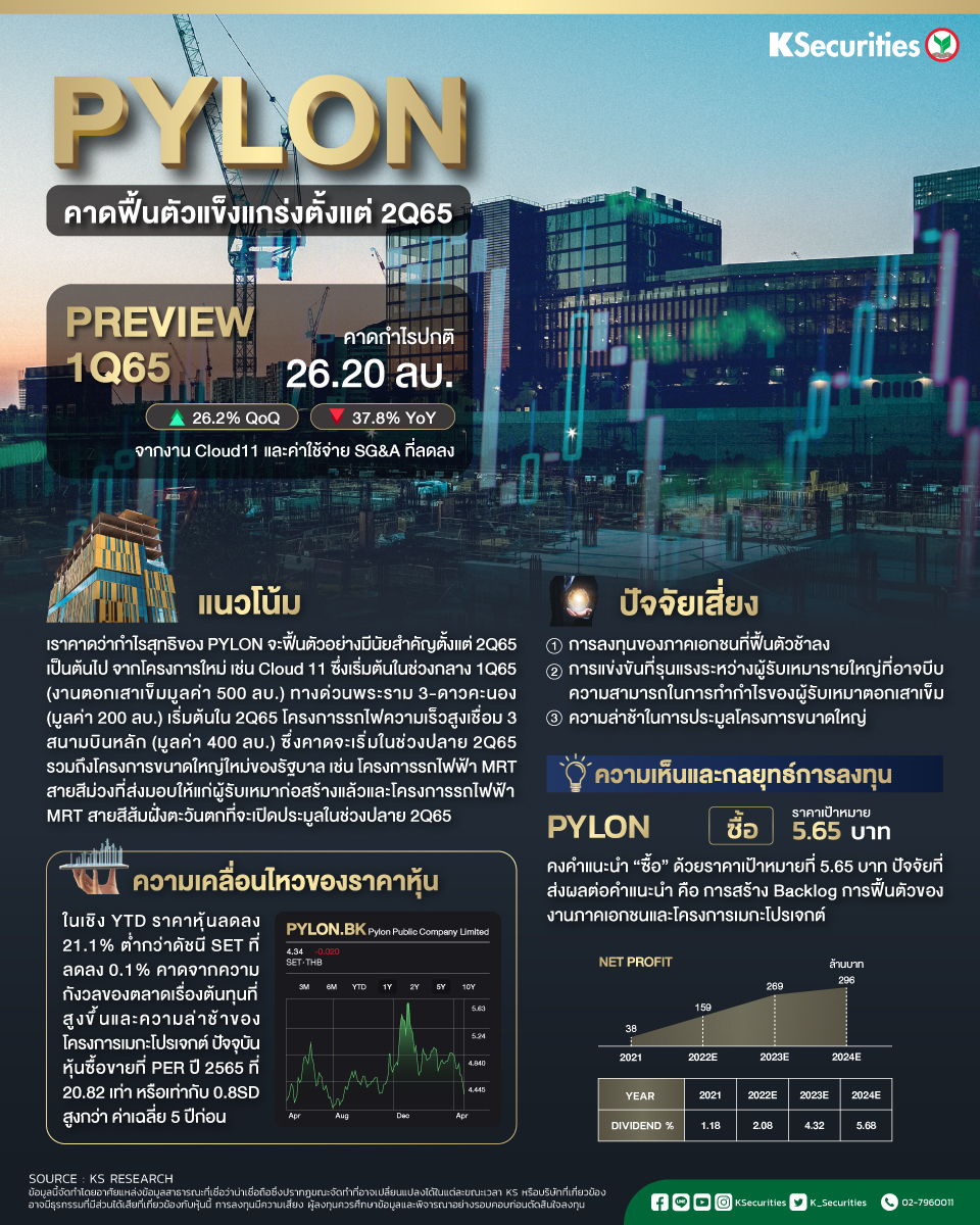 Company Analysis - KSECURITIES