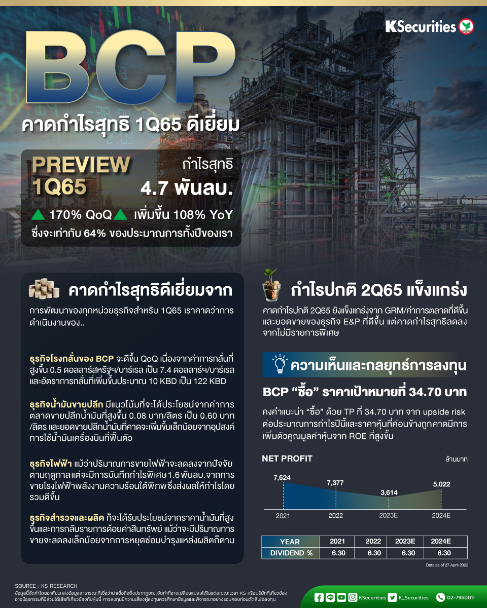 Company Analysis - KSECURITIES