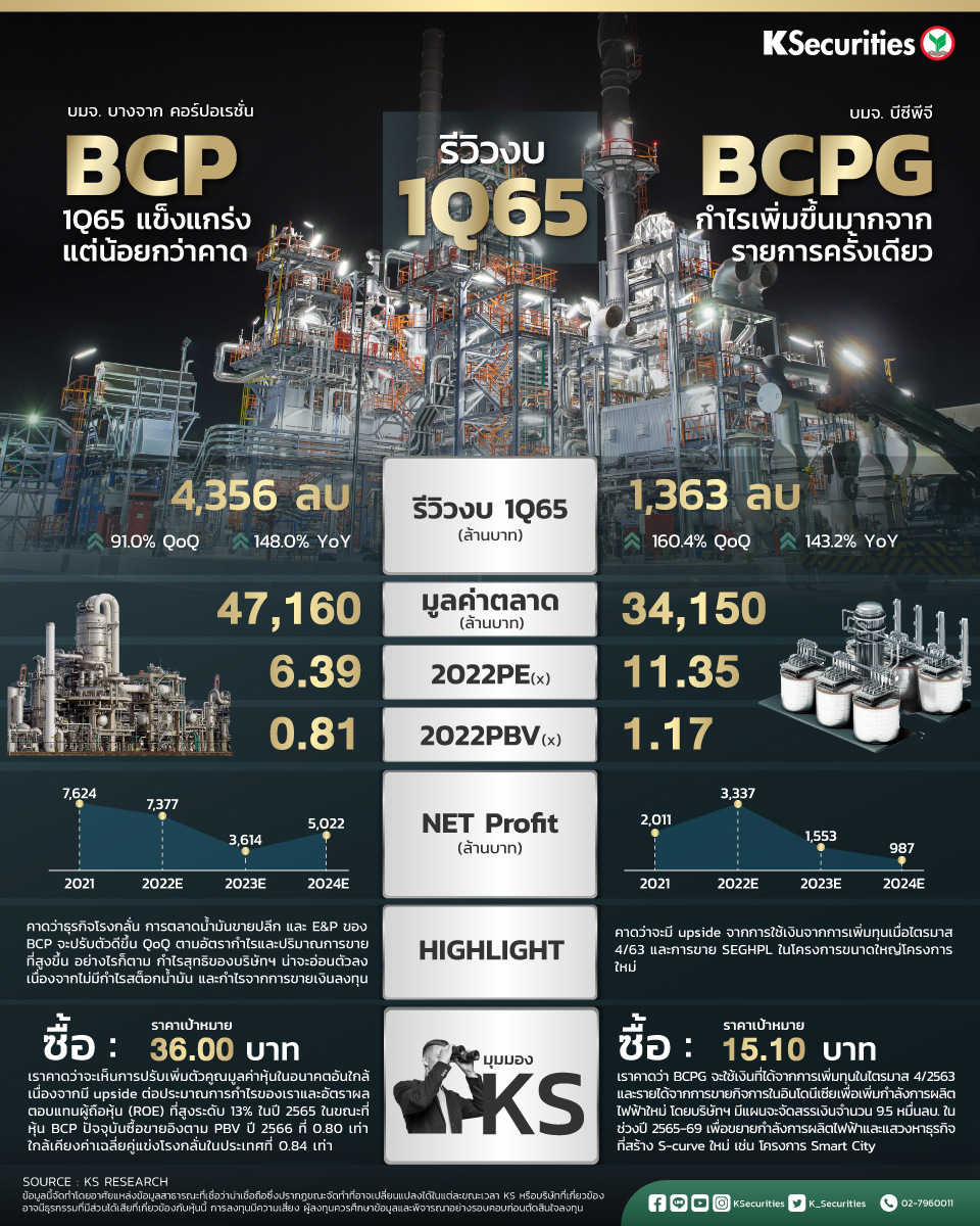 Company Analysis - KSECURITIES