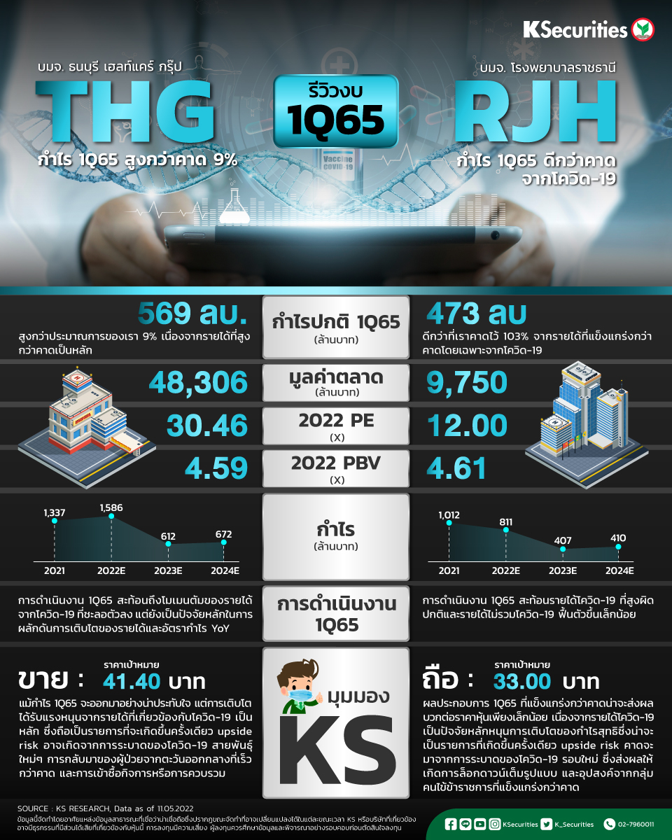 Company Analysis - KSECURITIES