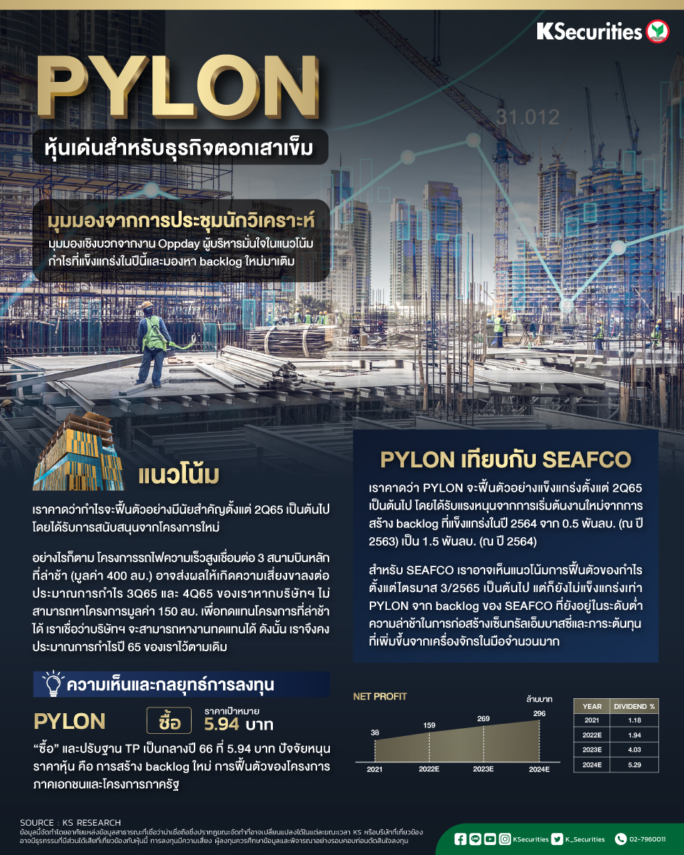 Company Analysis - KSECURITIES