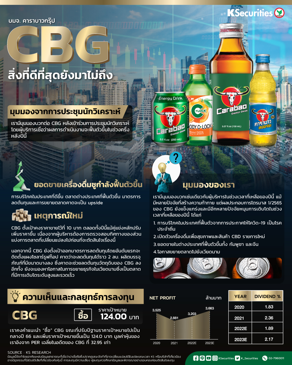 Company Analysis - หลักทรัพย์กสิกรไทย