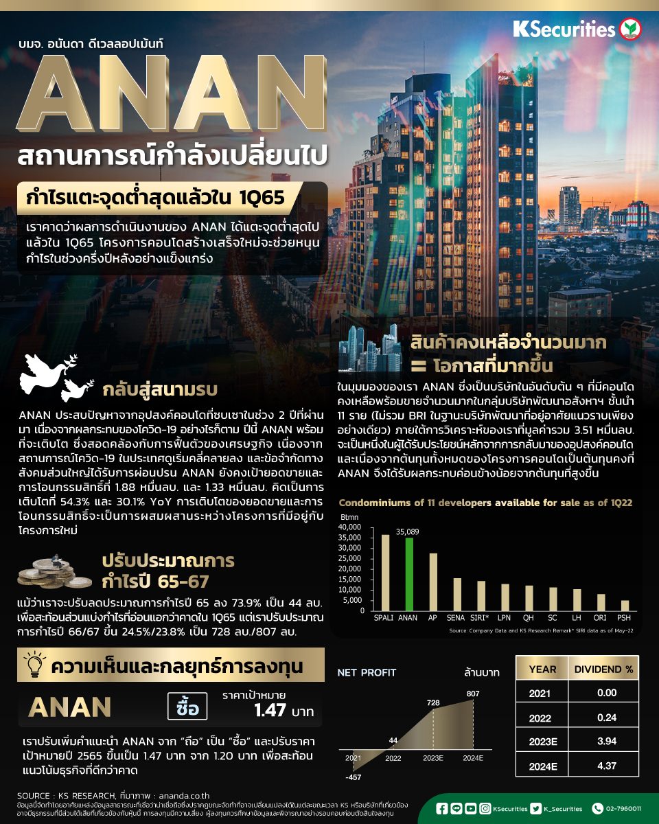 Company Analysis - KSECURITIES