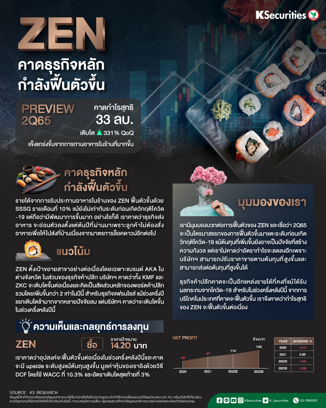 Company Analysis - KSECURITIES