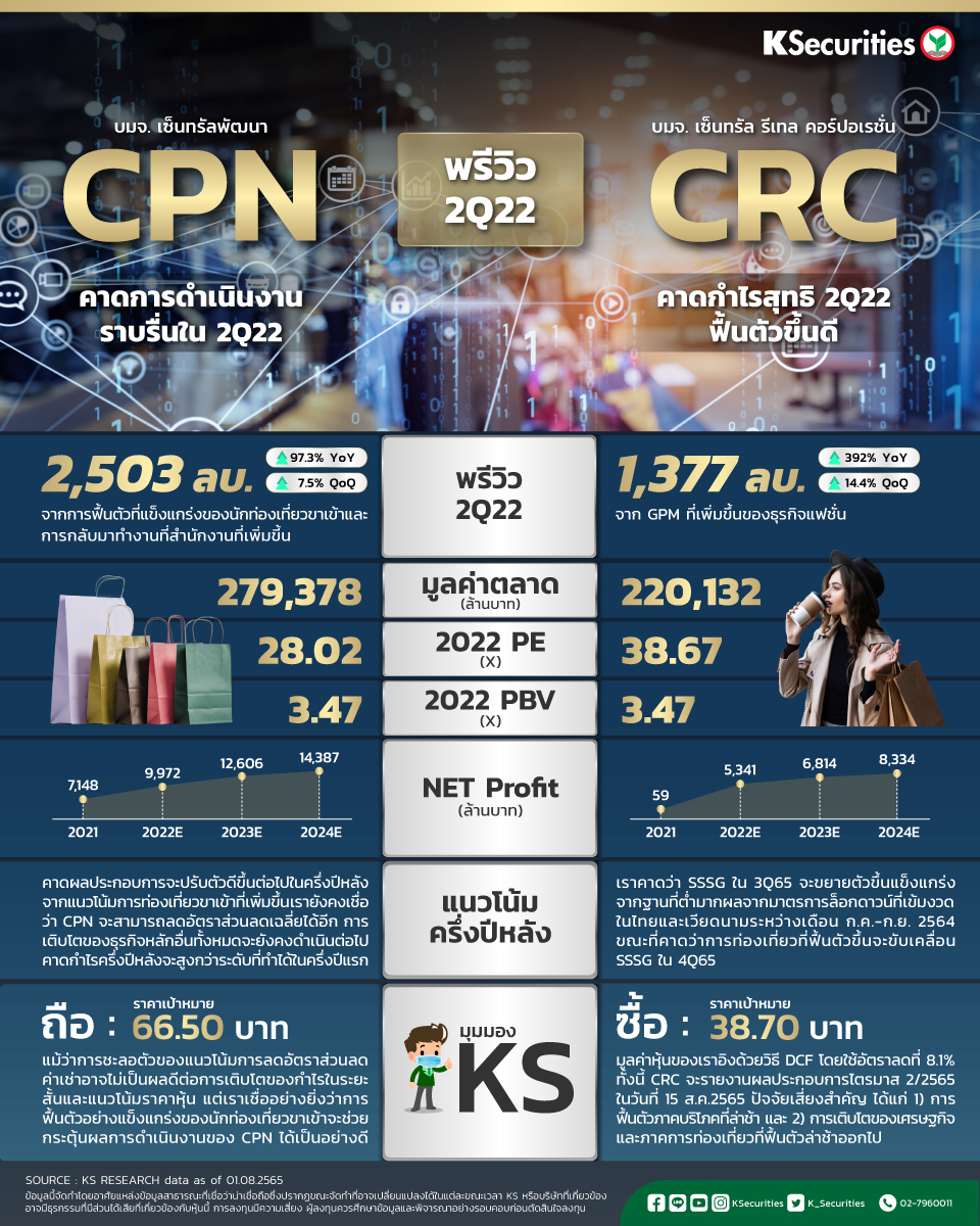 Company Analysis - KSECURITIES