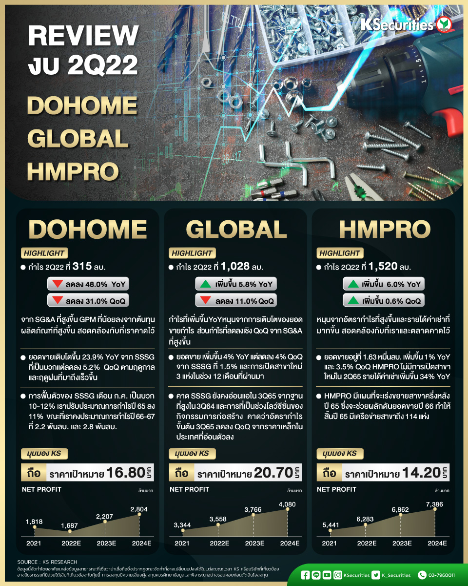Company Analysis - KSECURITIES