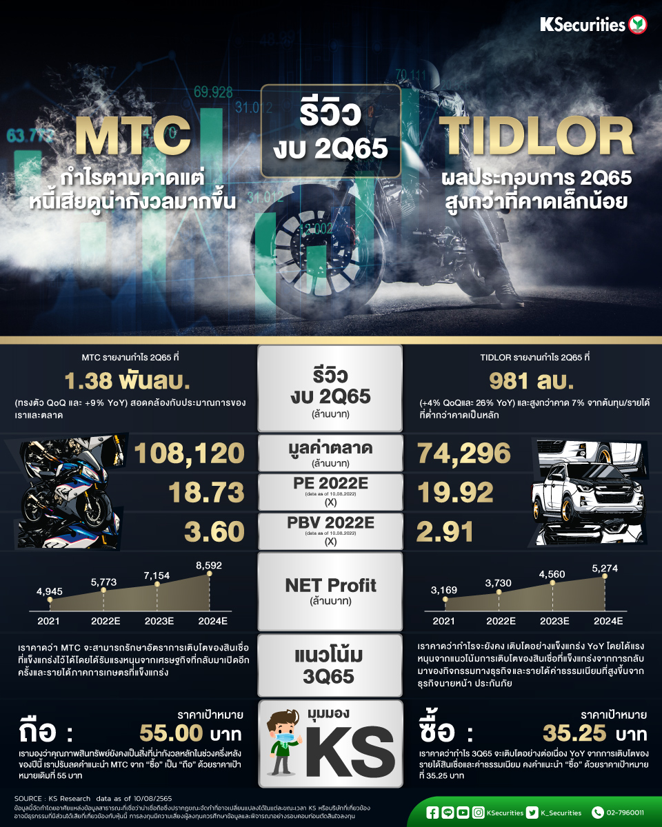 Company Analysis - KSECURITIES