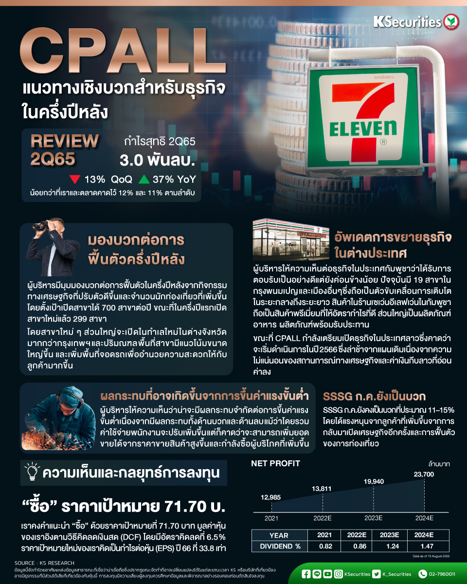 Company Analysis - หลักทรัพย์กสิกรไทย