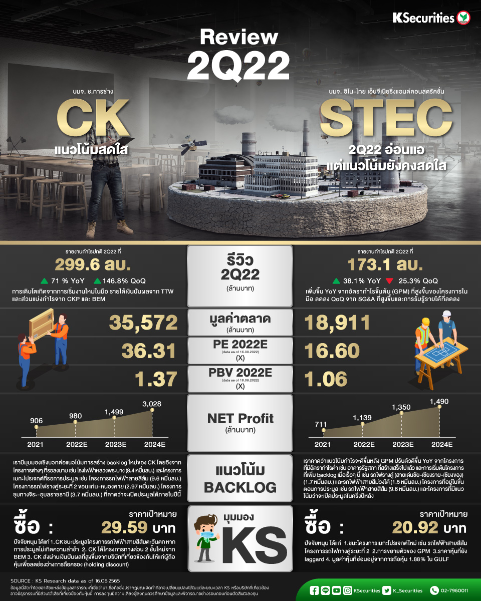 Company Analysis - KSECURITIES
