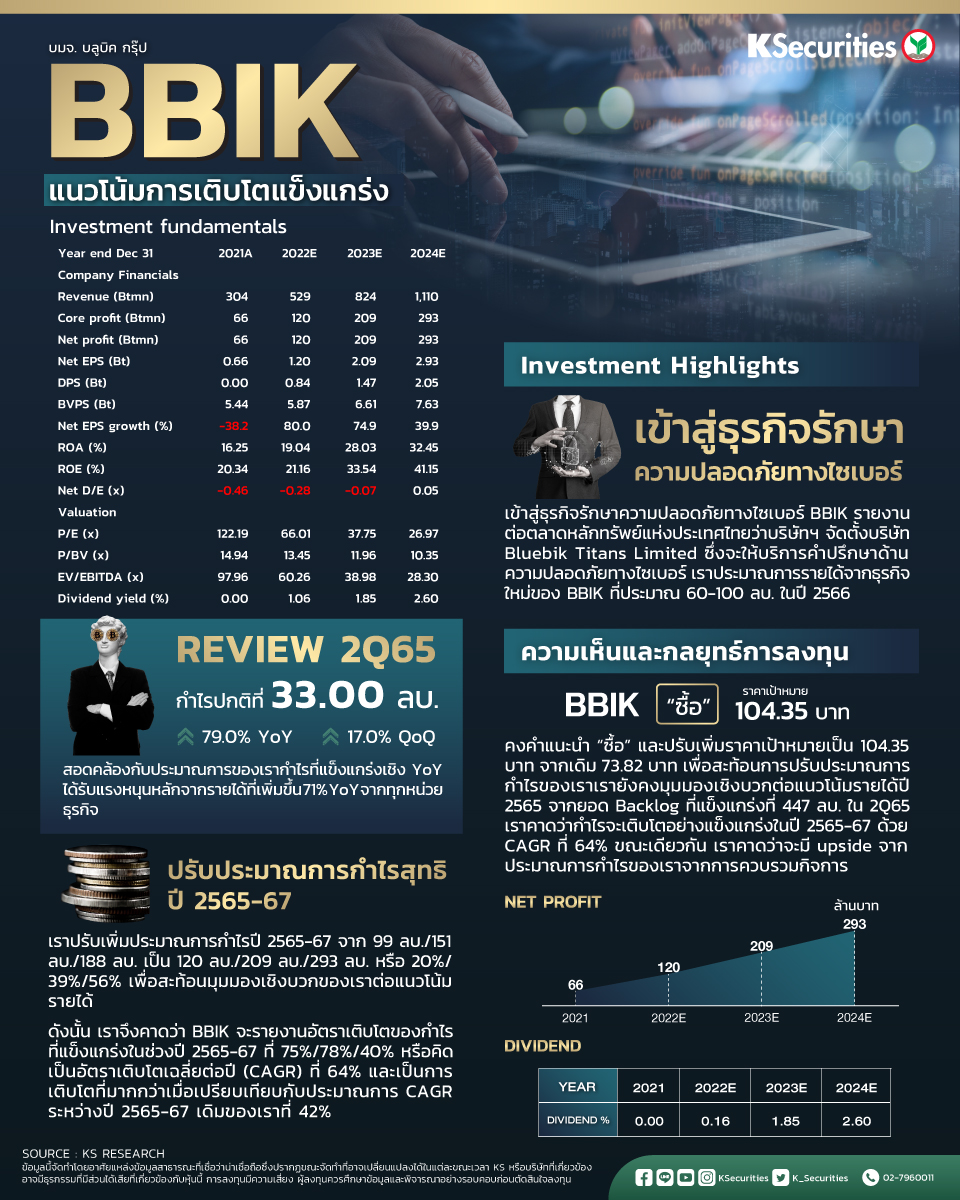 Company Analysis - KSECURITIES