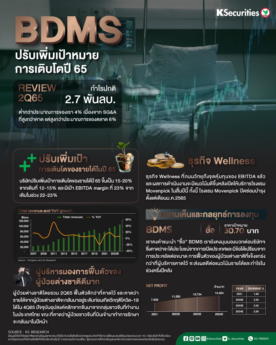 Company Analysis - KSECURITIES