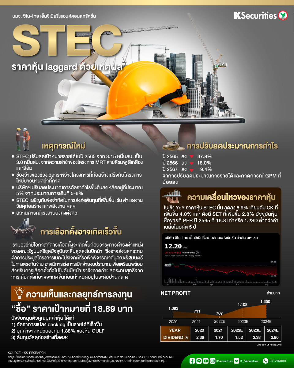 Company Analysis - KSECURITIES