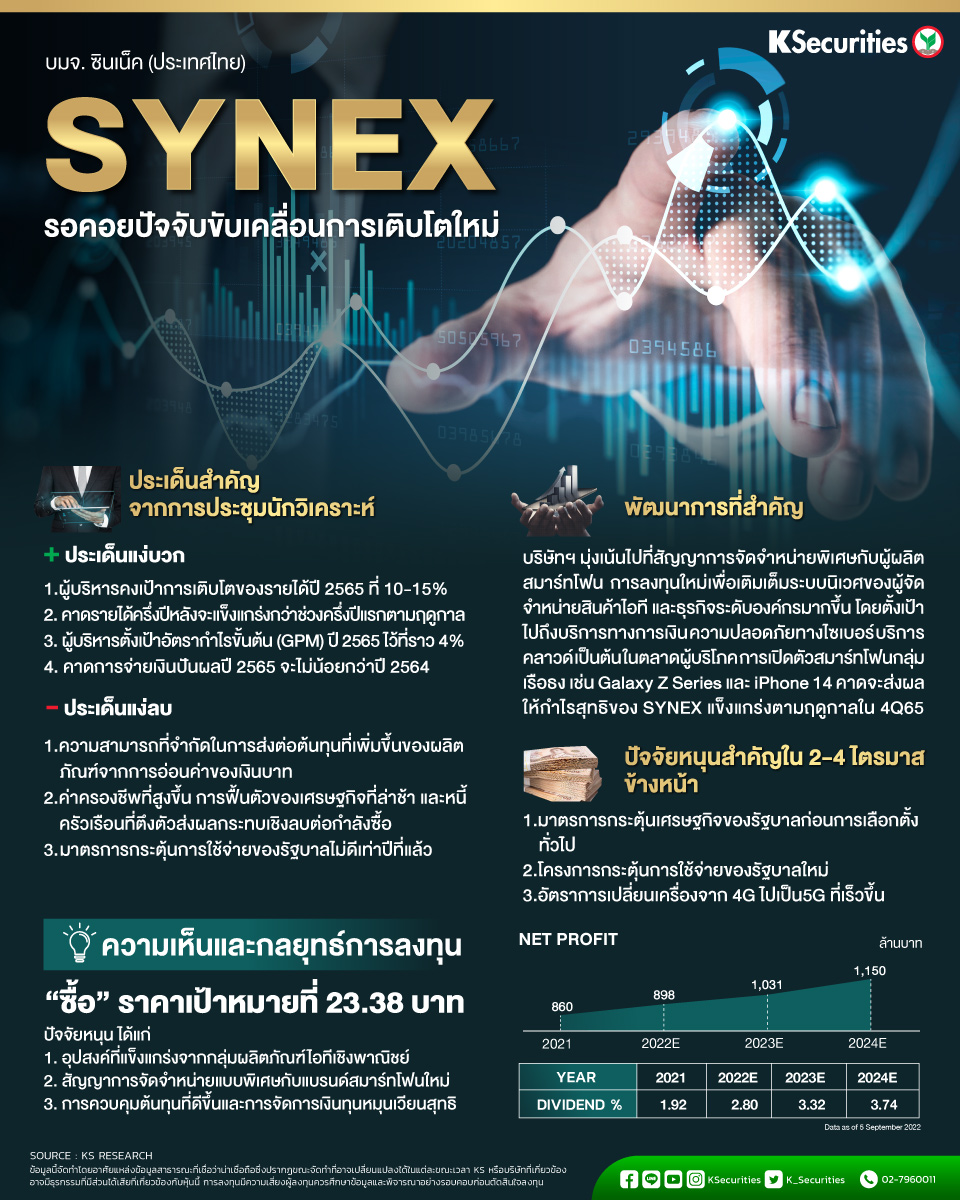 Company Analysis - KSECURITIES