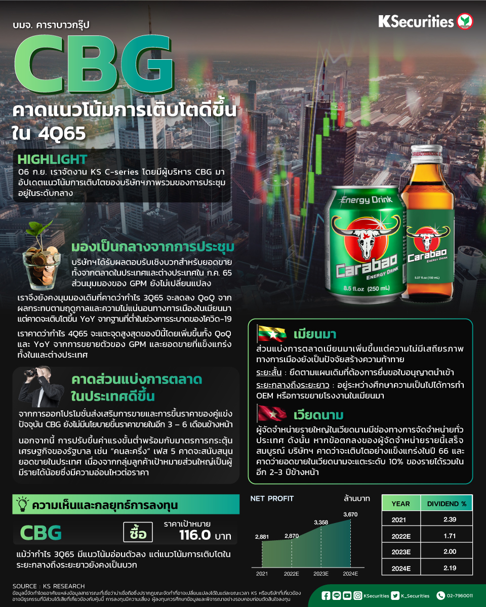 Company Analysis - หลักทรัพย์กสิกรไทย