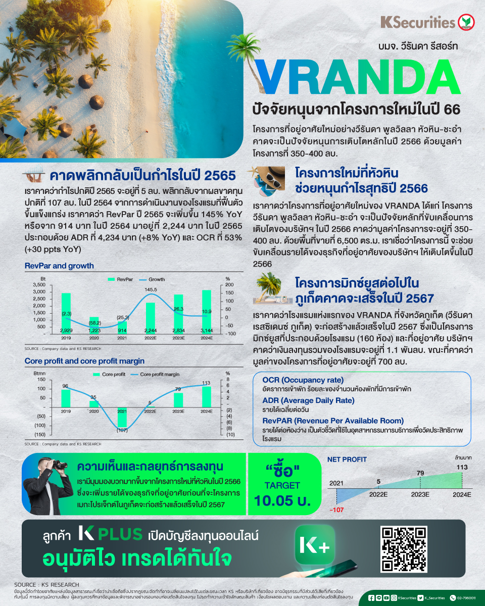 Company Analysis - หลักทรัพย์กสิกรไทย
