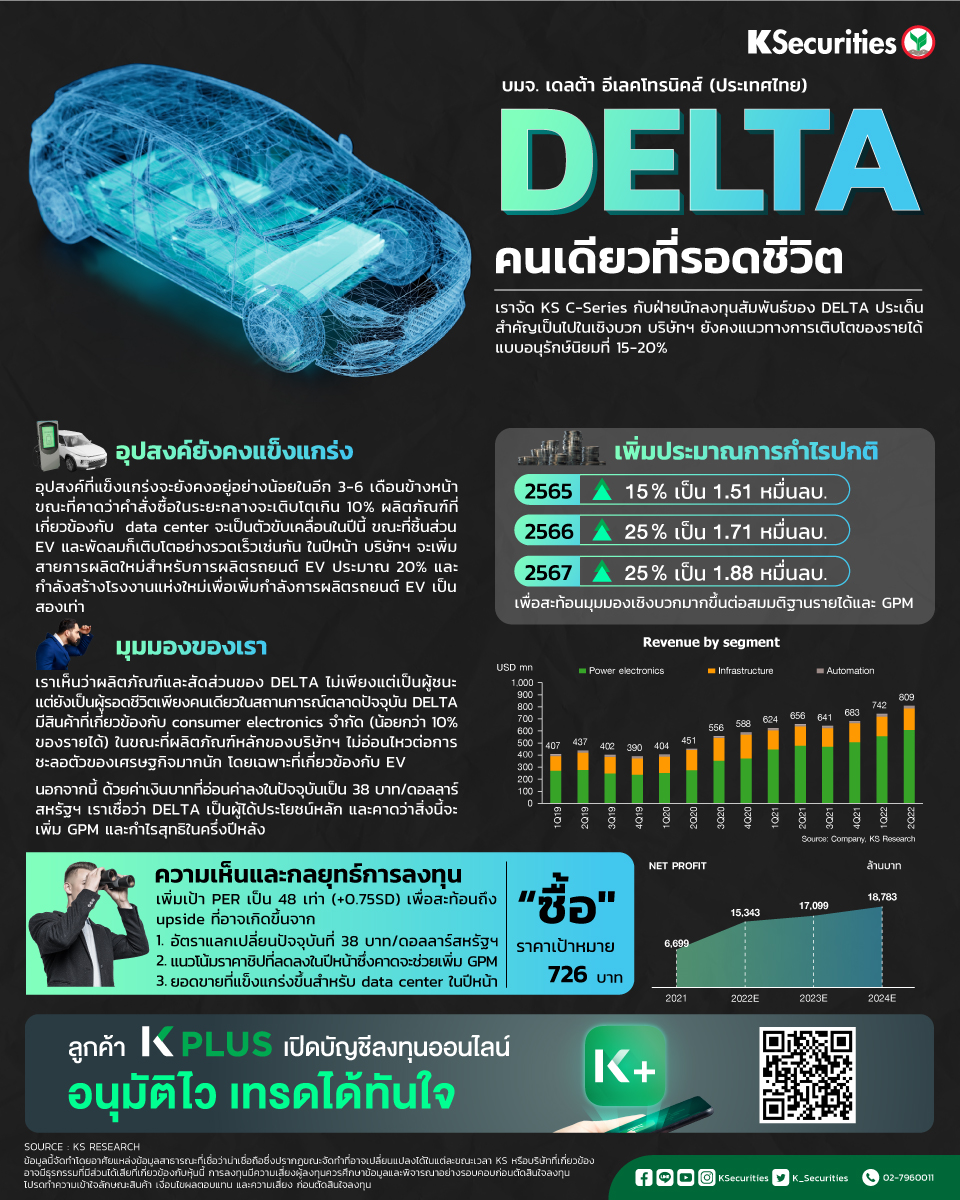 Company Analysis - หลักทรัพย์กสิกรไทย