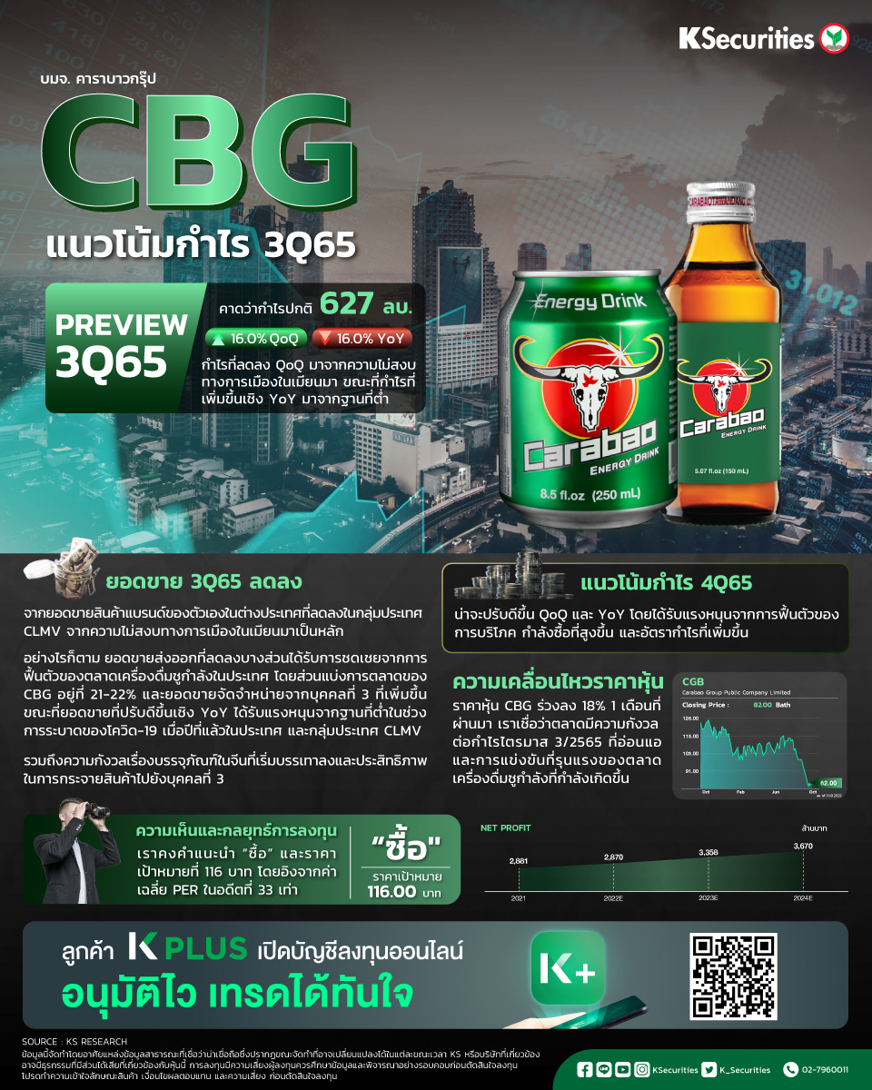 Company Analysis - หลักทรัพย์กสิกรไทย