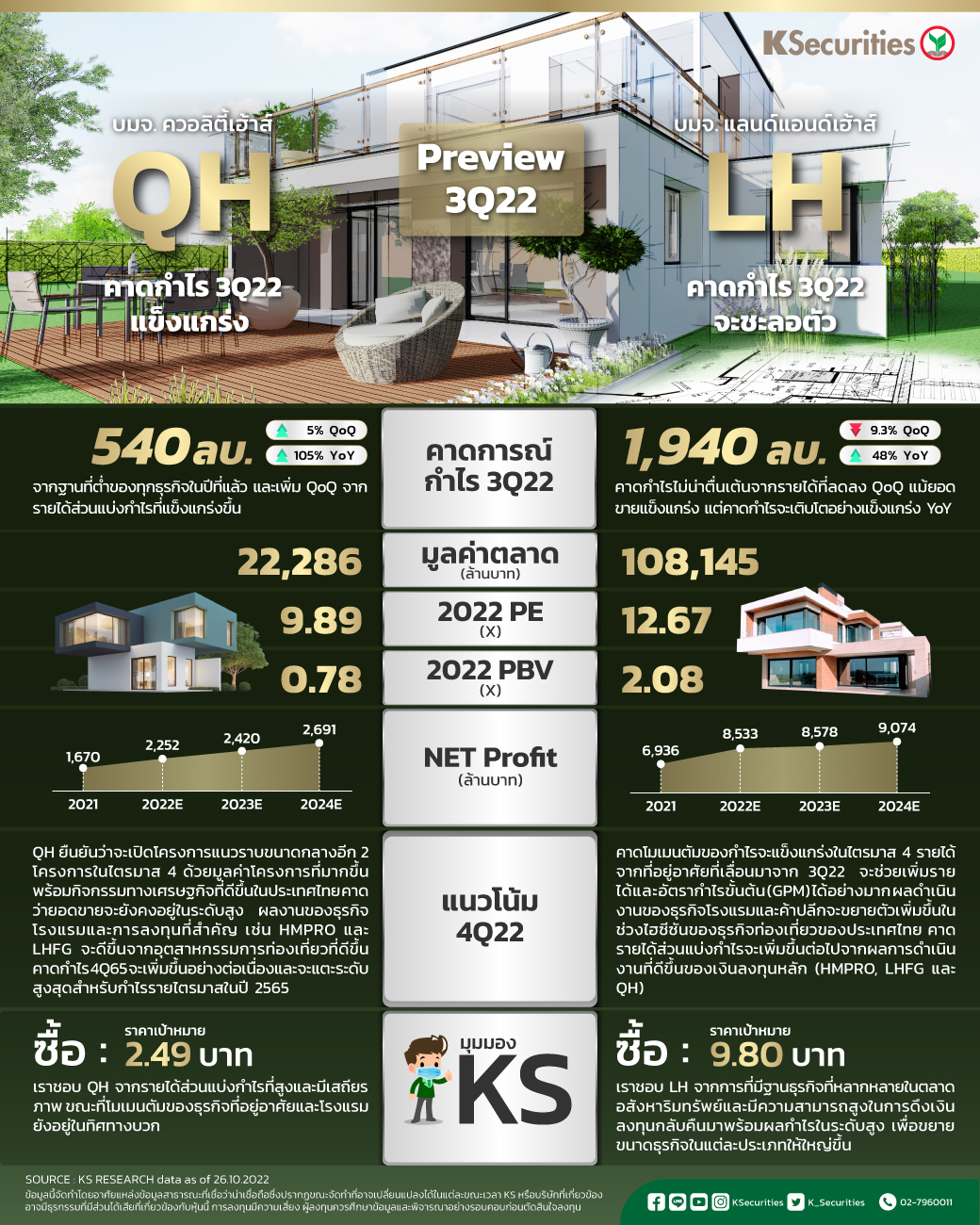 Company Analysis - KSECURITIES