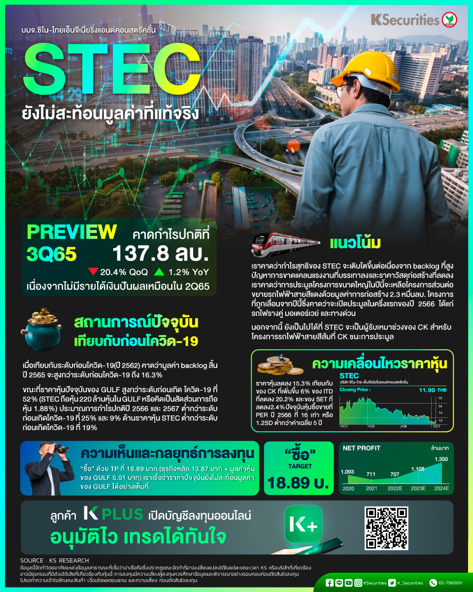 Company Analysis - KSECURITIES