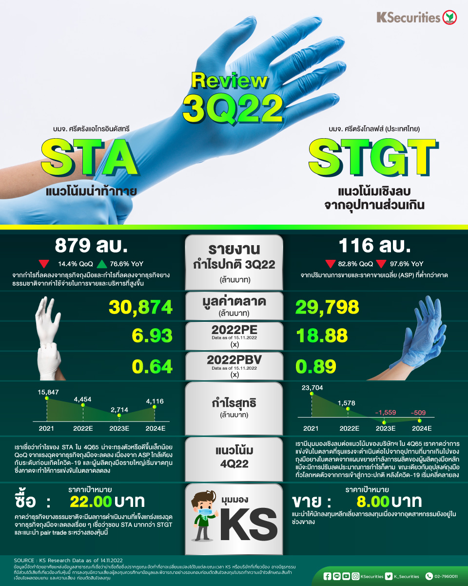 Company Analysis - หลักทรัพย์กสิกรไทย