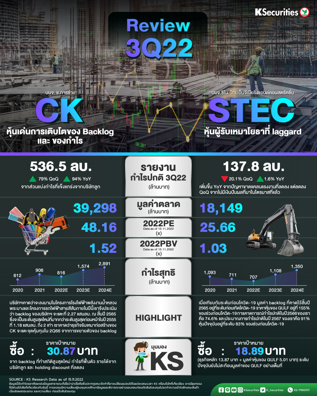 Company Analysis - หลักทรัพย์กสิกรไทย