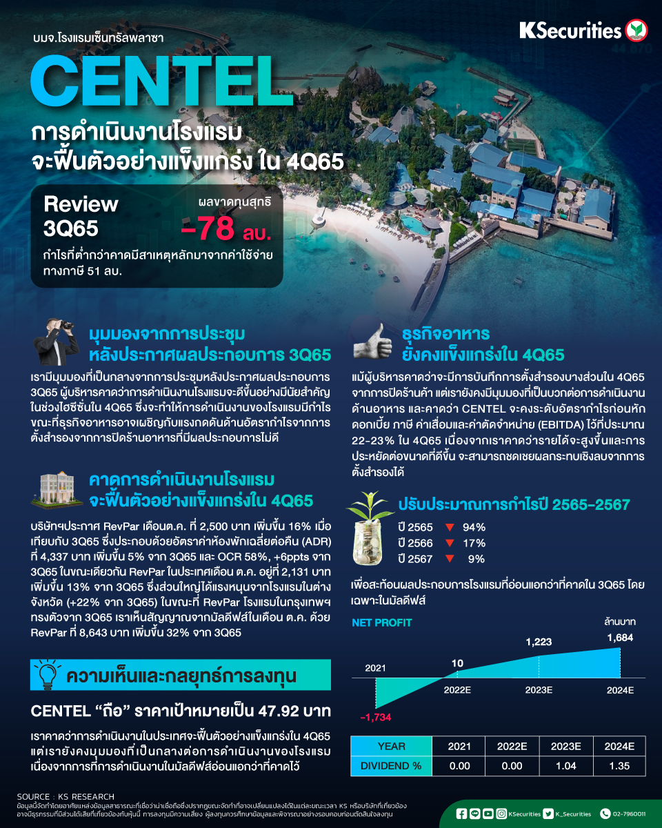 Company Analysis - KSECURITIES