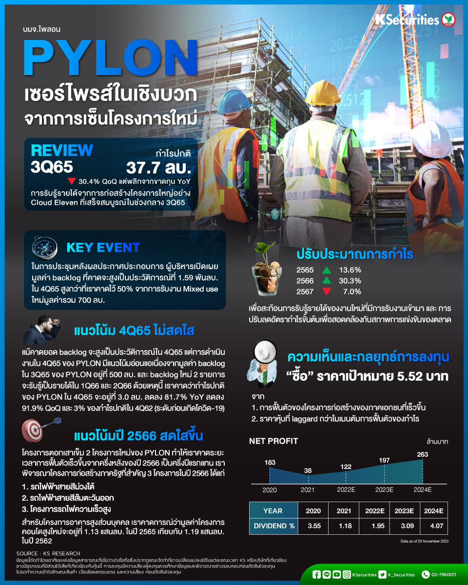 Company Analysis - KSECURITIES