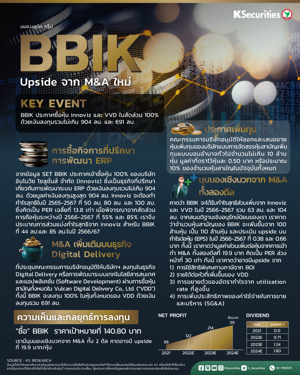 Company Analysis - KSECURITIES