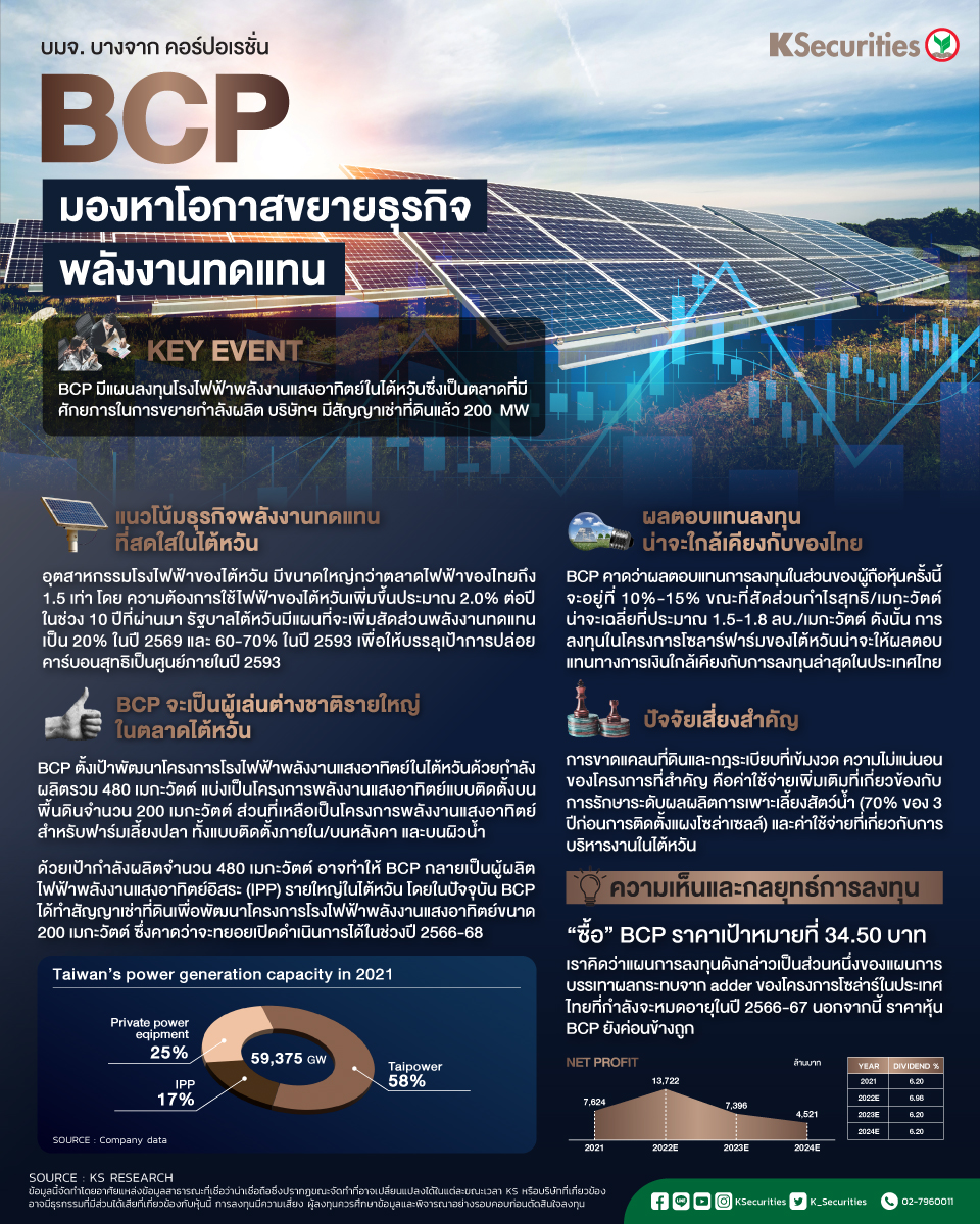 Company Analysis - KSECURITIES
