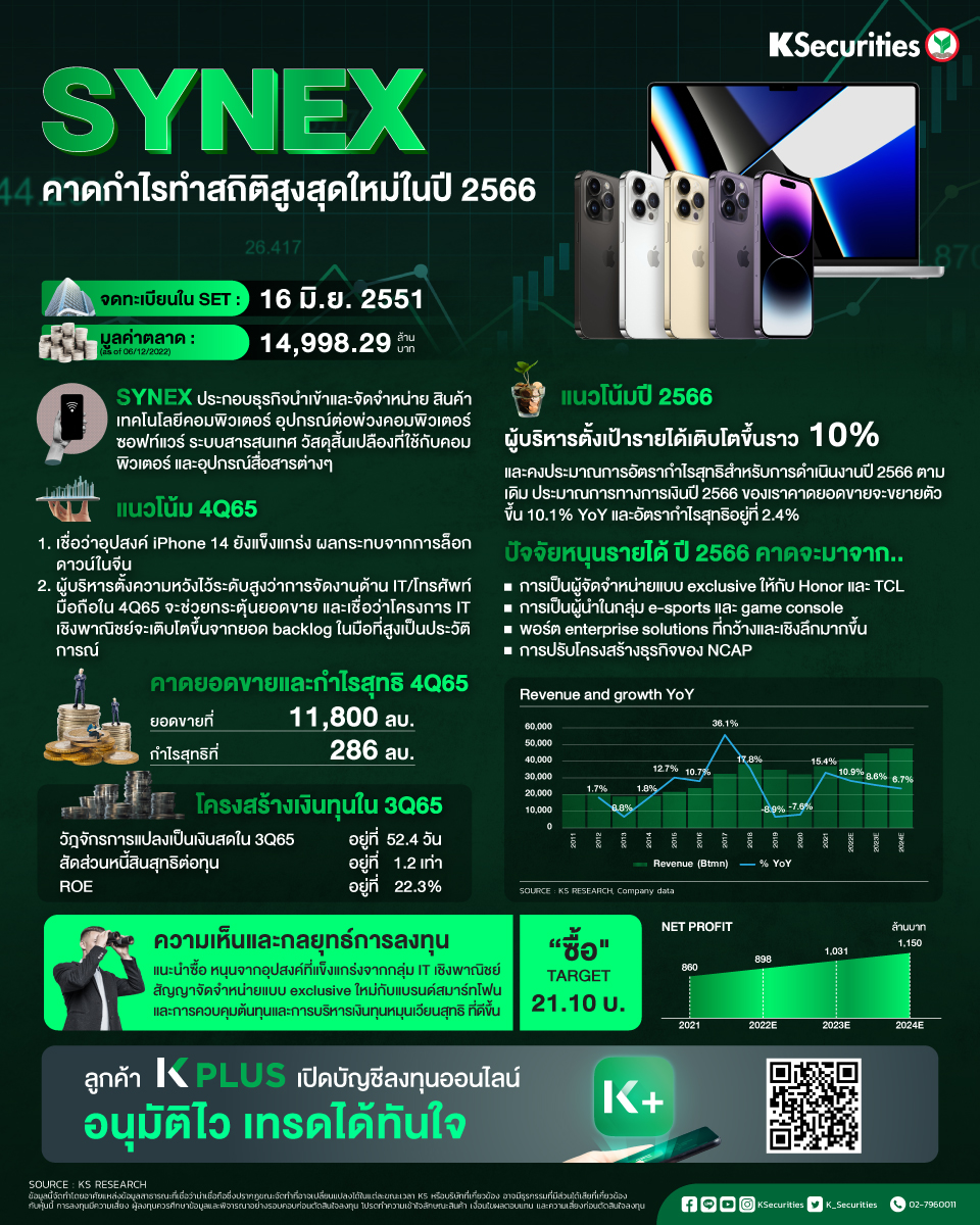 Company Analysis - KSECURITIES