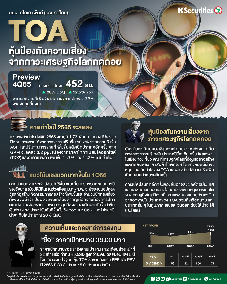 Company Analysis - KSECURITIES