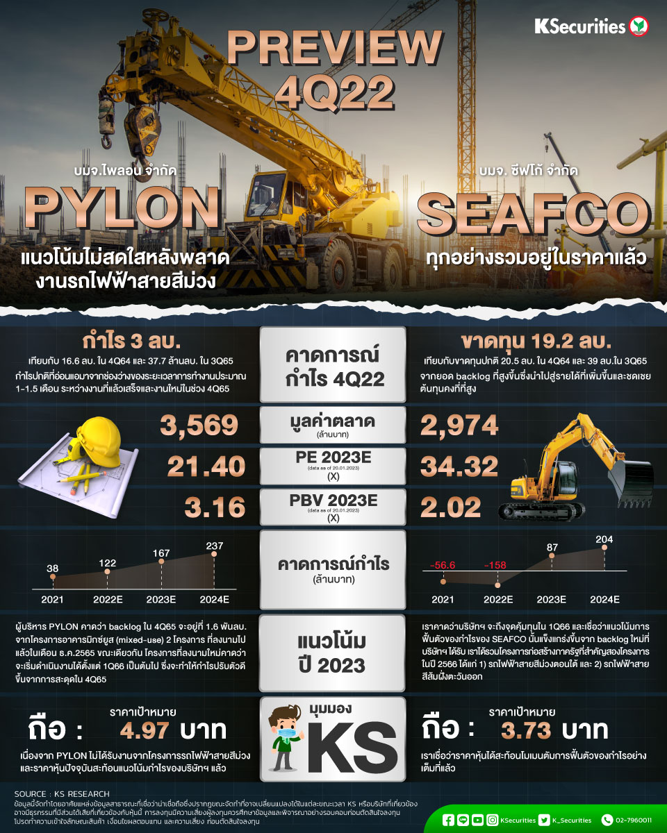 Company Analysis - KSECURITIES